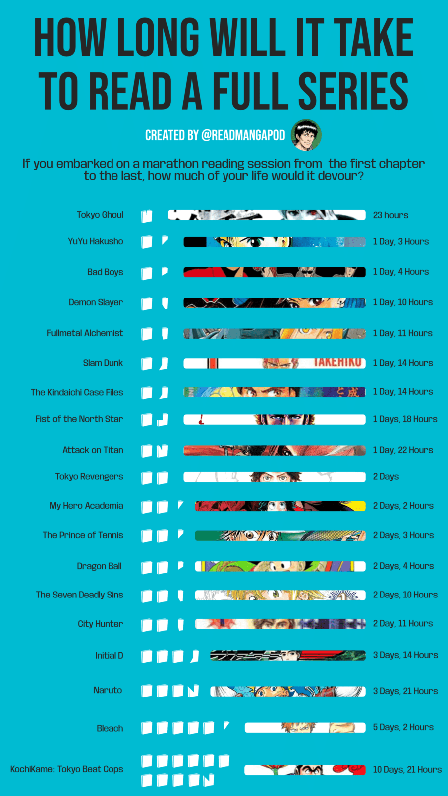 How Long to Read a Manga Series: A Time Guide for Popular Titles
